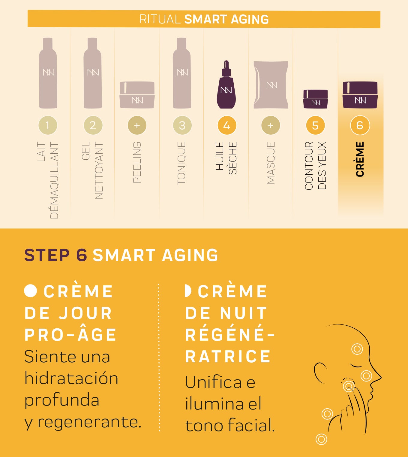 SMART AGING – IANNUA SATIVA COSMETICS